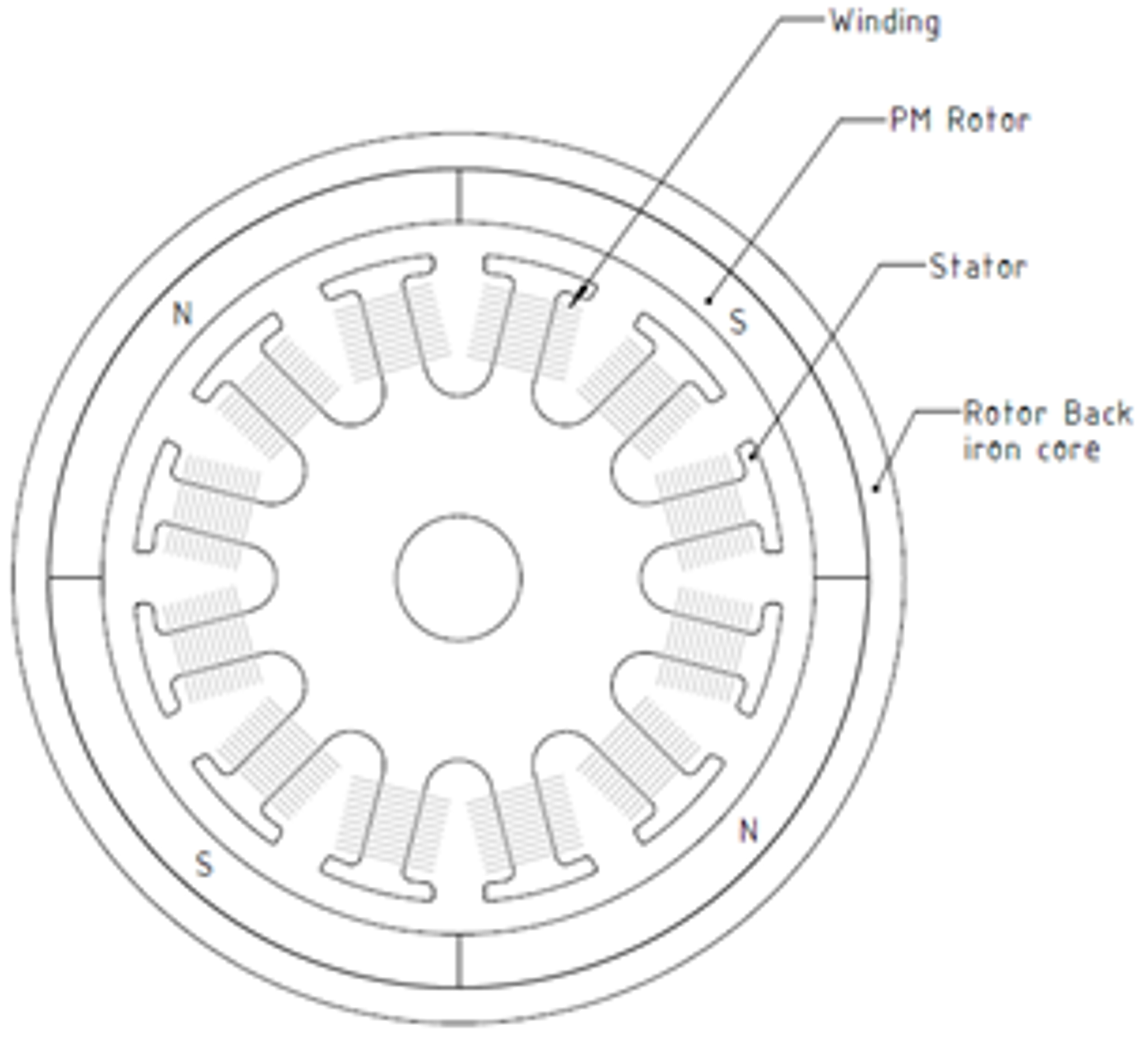 Enhancing Motor Performance Through Innovative Rotor Designs | DMA Europa