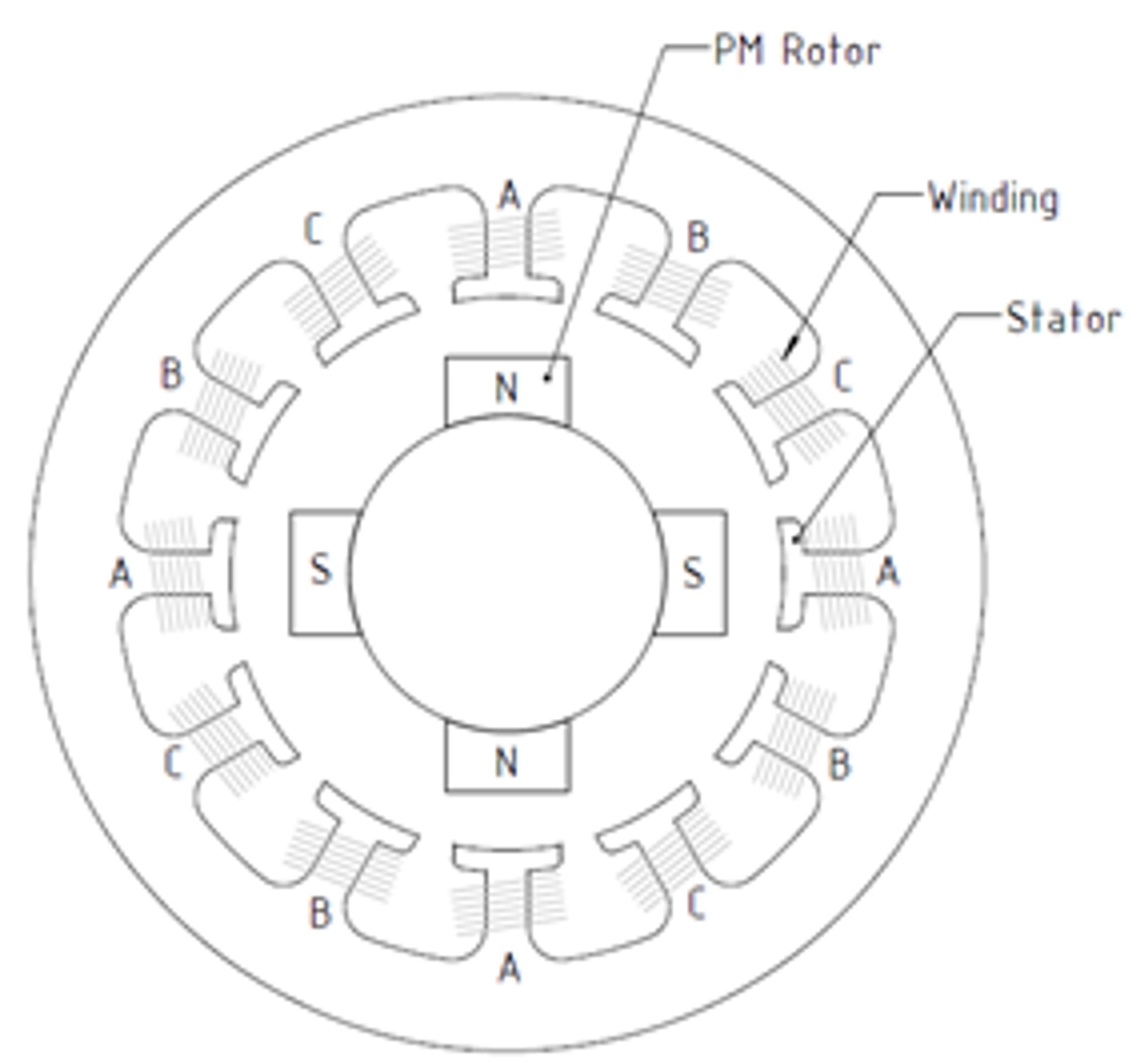 Enhancing Motor Performance Through Innovative Rotor Designs | DMA Europa